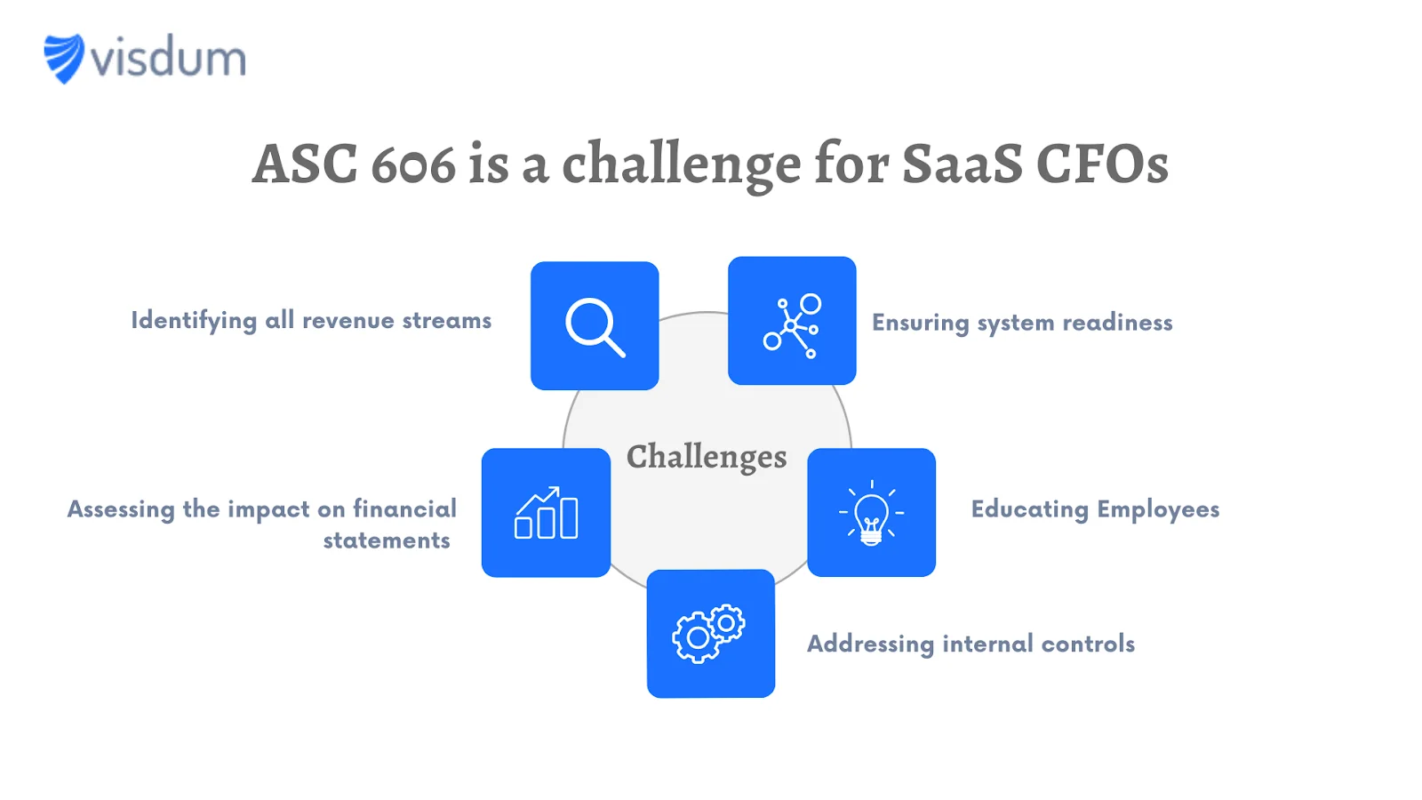 A Practical Guide to ASC 606 Sales Commissions